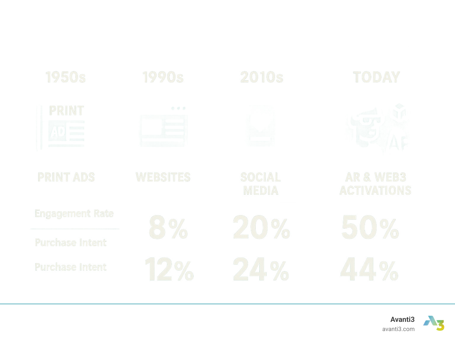 Interactive brand experiences: 5 Powerful Ways to Boost Engagement 2025