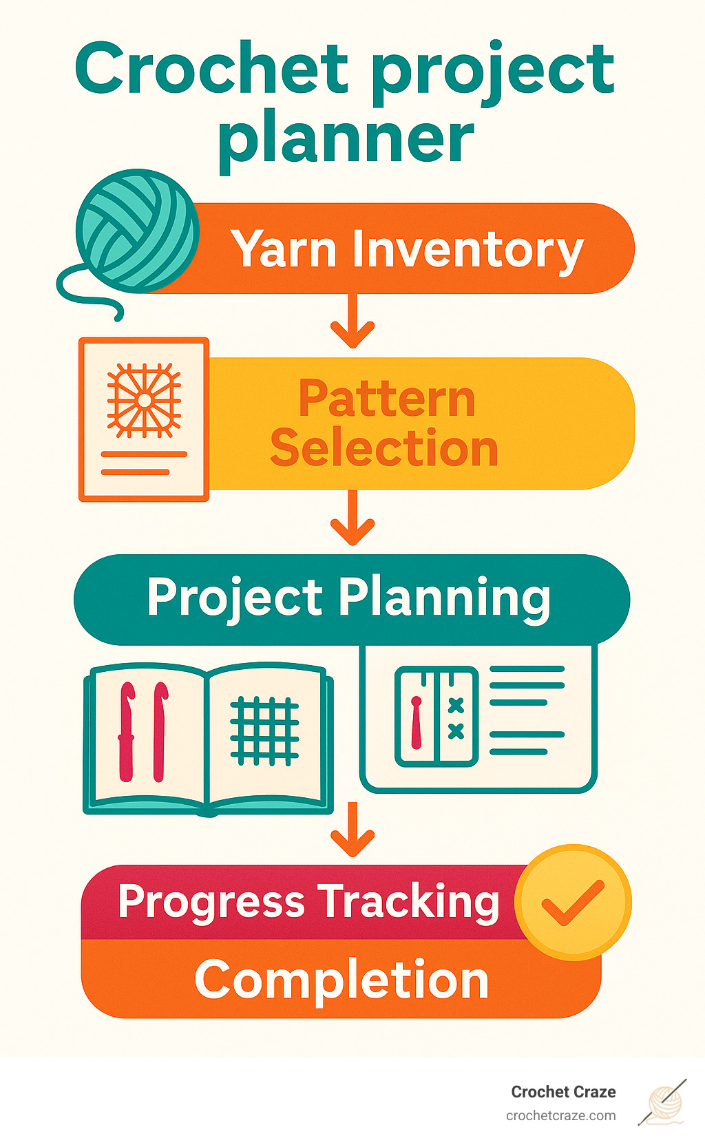 Hooked on Organization? Why You Need a Crochet Project Planner