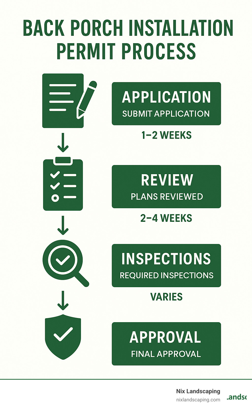 Back Porch Installation: 10 Powerful Tips for Success 2025