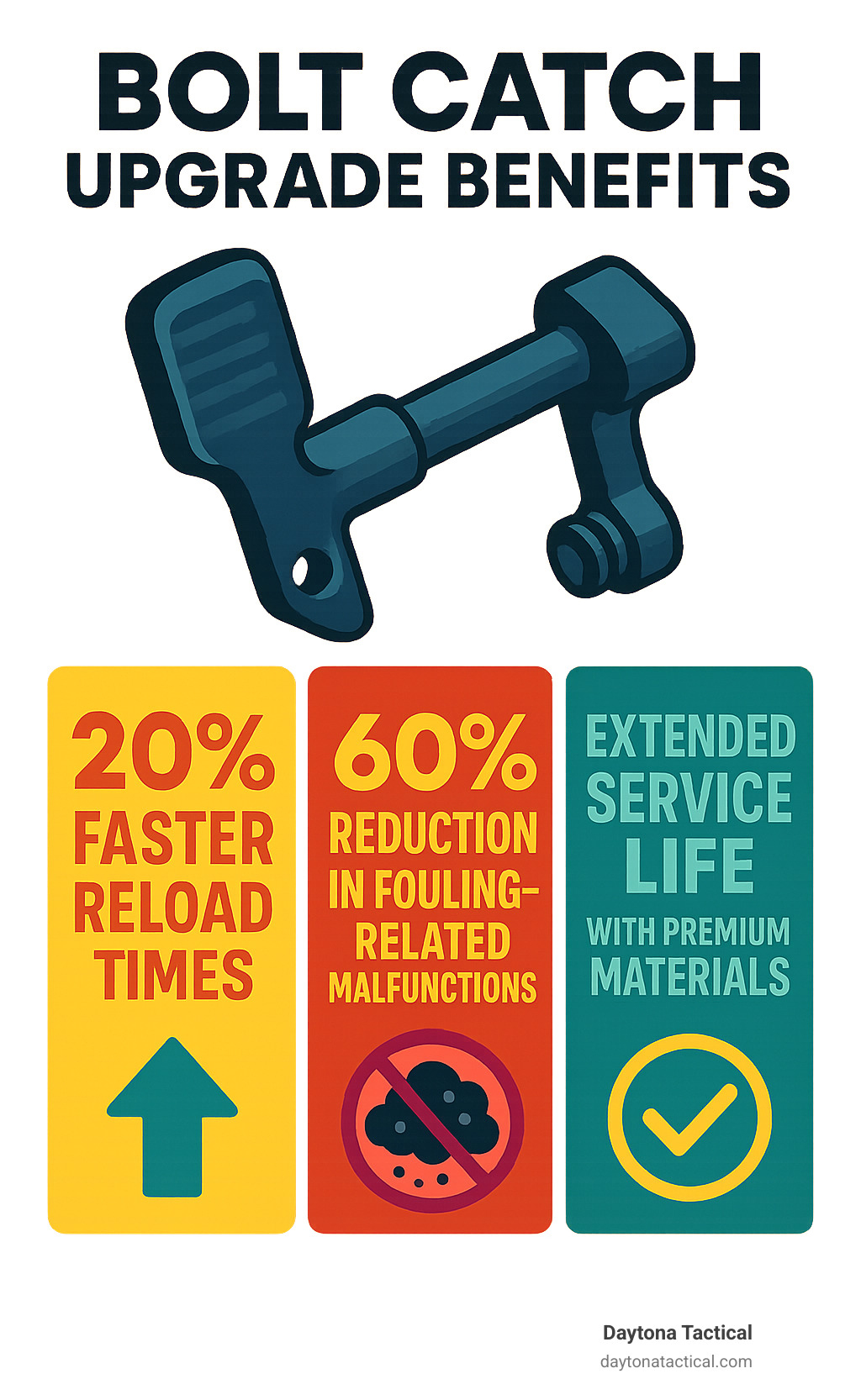 AR-15 Bolt Catch: 7 Best Powerful Upgrades for 2025