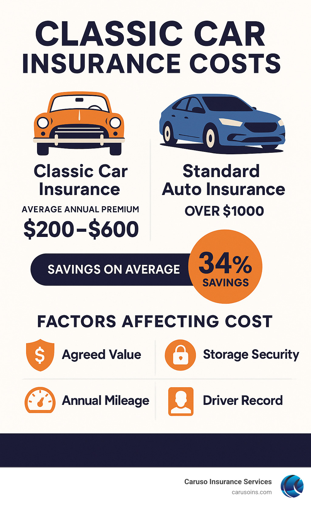 Do Classic Cars Need Insurance? 5 Powerful Reasons in 2025