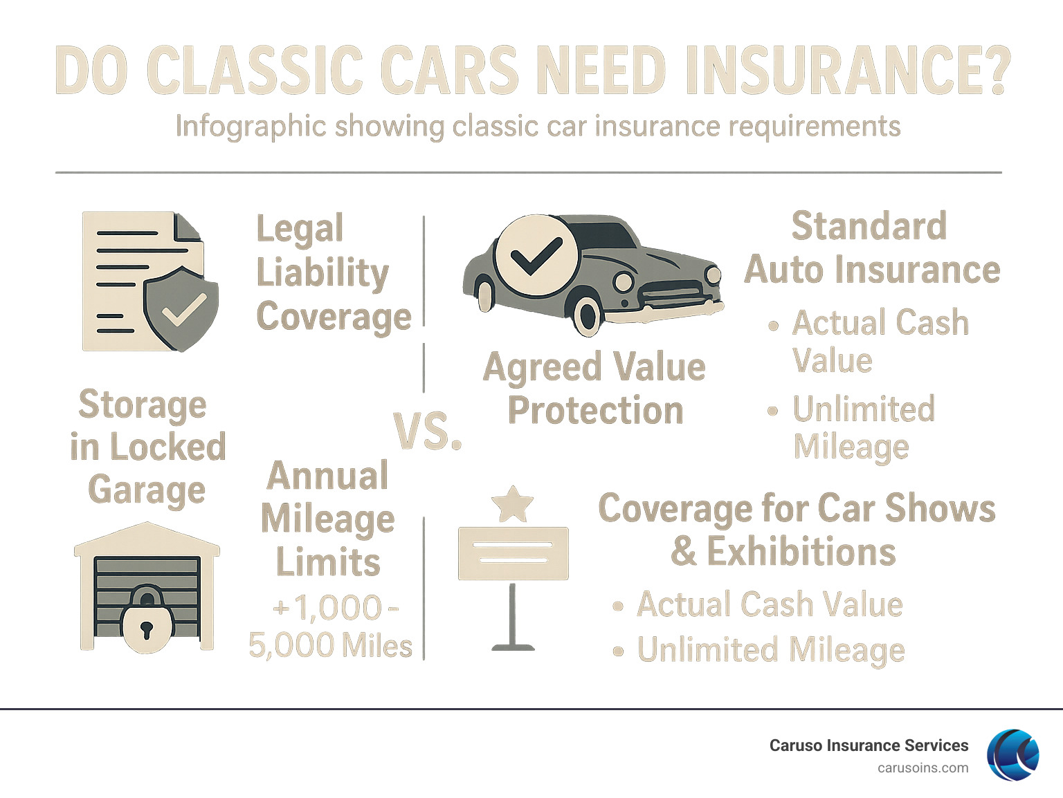 Do Classic Cars Need Insurance? 5 Powerful Reasons in 2025