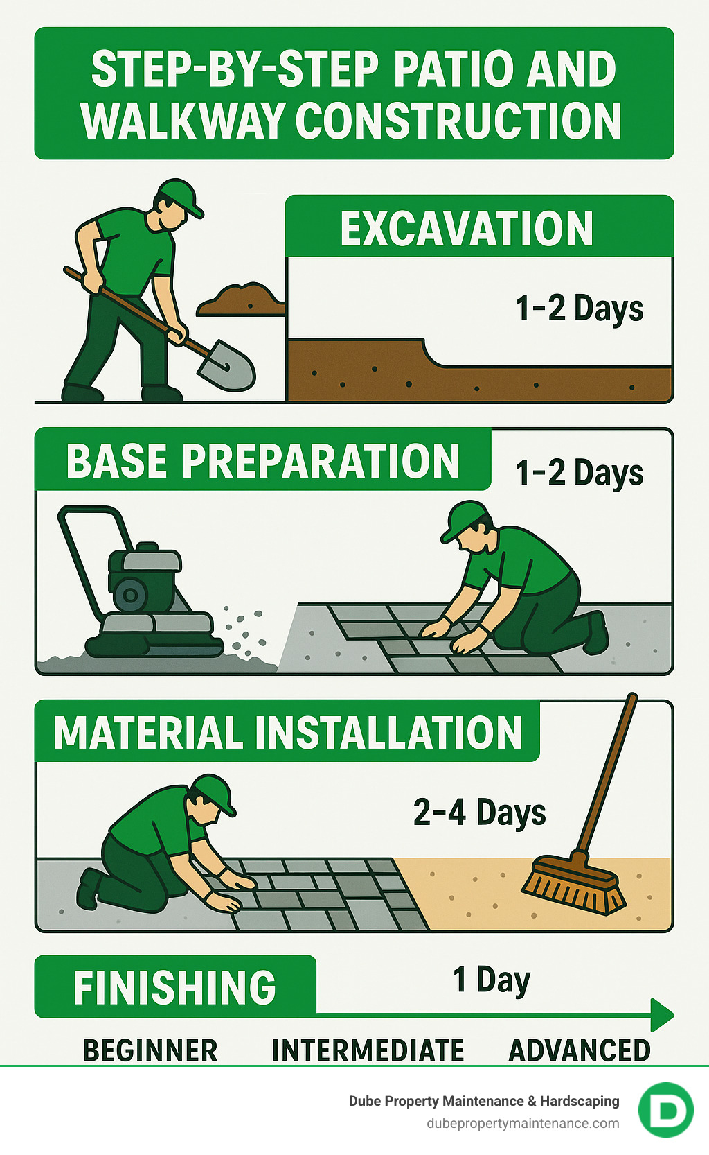 Patio and Walkway Construction: 7 Powerful DIY Success Tips 2025