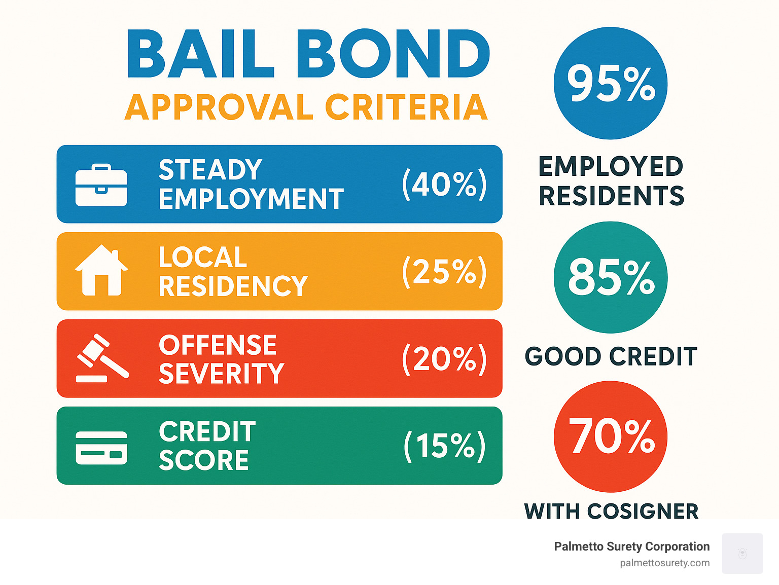 Bail Bonds With Payment Plans Near Me: 7 Best Trusted Options 2025