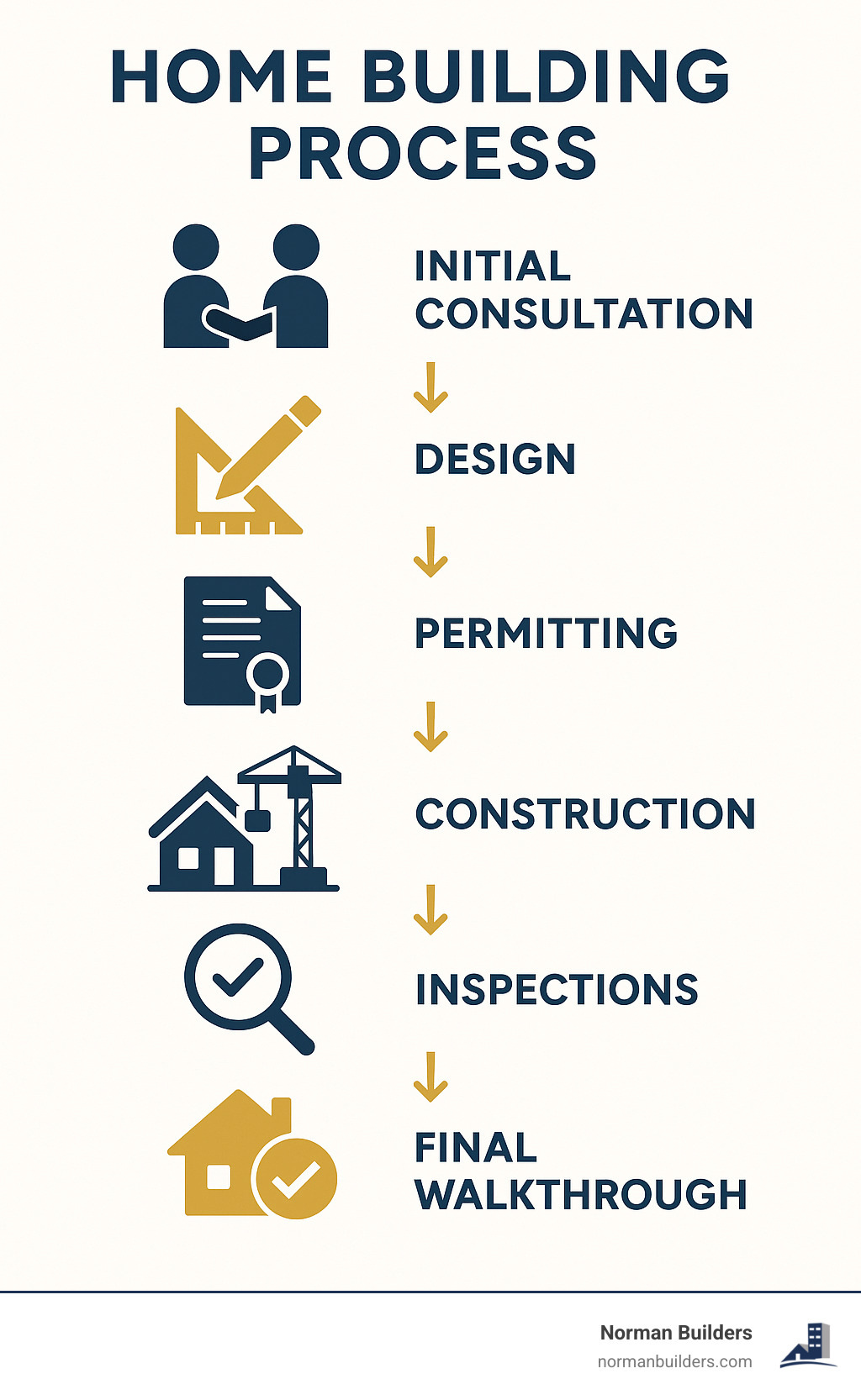 Residential Builders Near Me: Best 5 Trusted Experts 2025