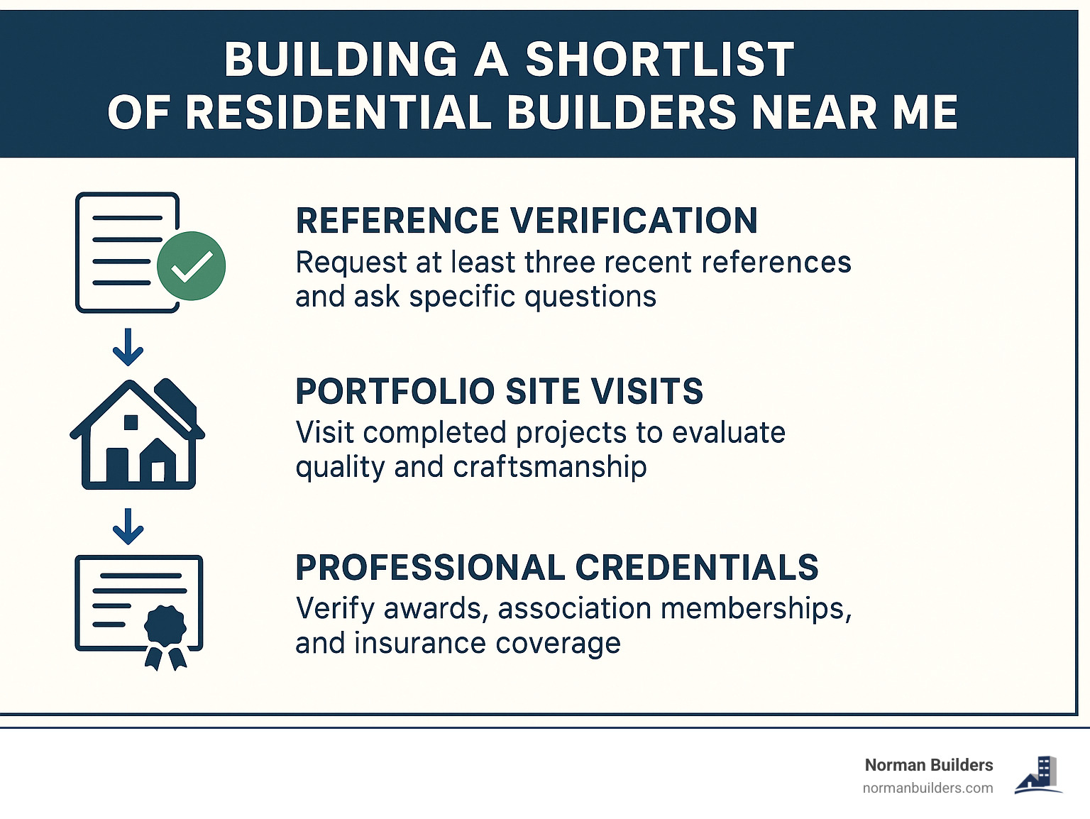 Residential Builders Near Me: Best 5 Trusted Experts 2025