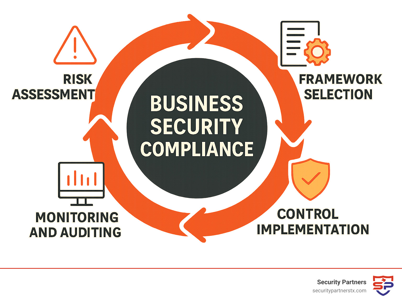 Business Security Compliance: 5 Powerful Ways to Avoid Fines 2025