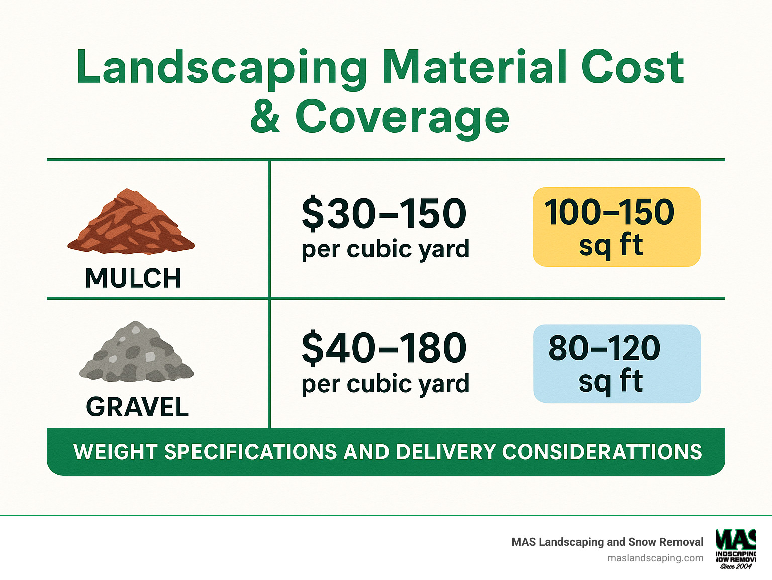 Landscaping Material: 10 Powerful Picks for Stunning Yards 2025