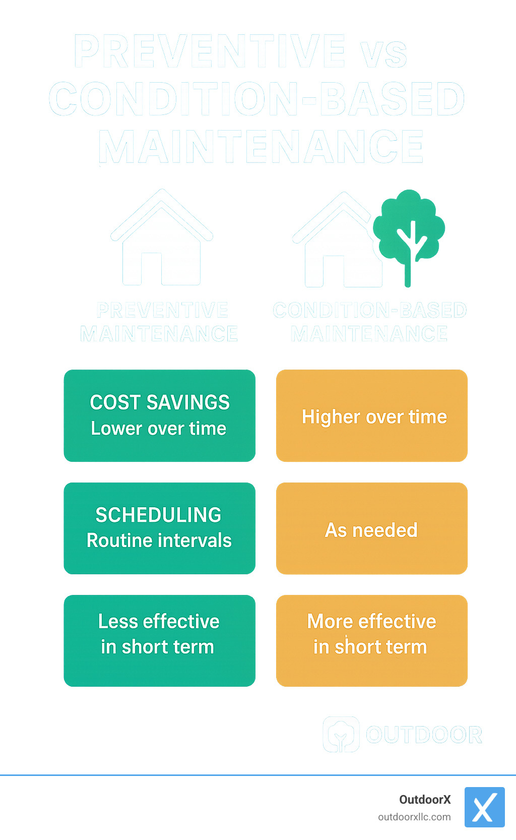Landscaping and grounds maintenance: 10 Powerful Success Tips 2025