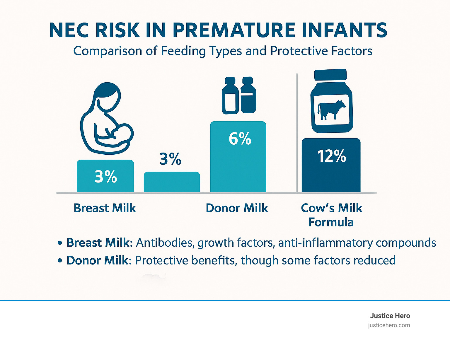 Necrotizing Enterocolitis Class Action Lawsuit: 10 Shocking Facts 2025