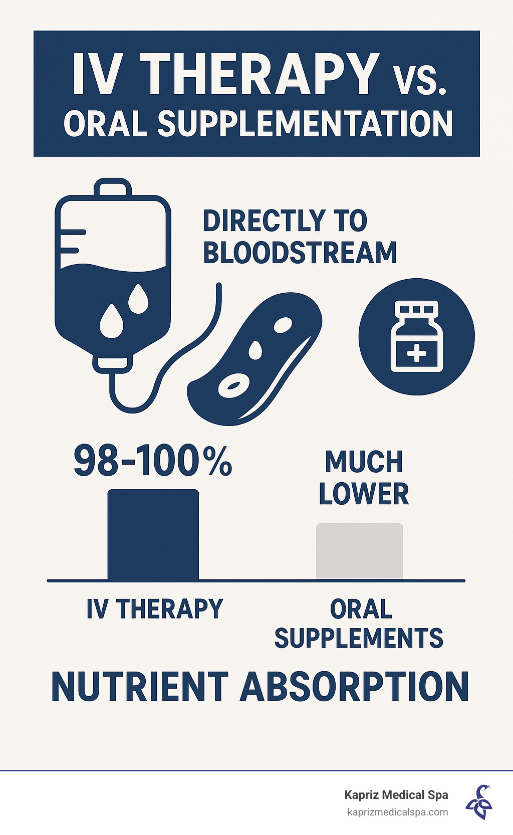 Mobile IV hydration Jacksonville: 7 Powerful Benefits in 2025