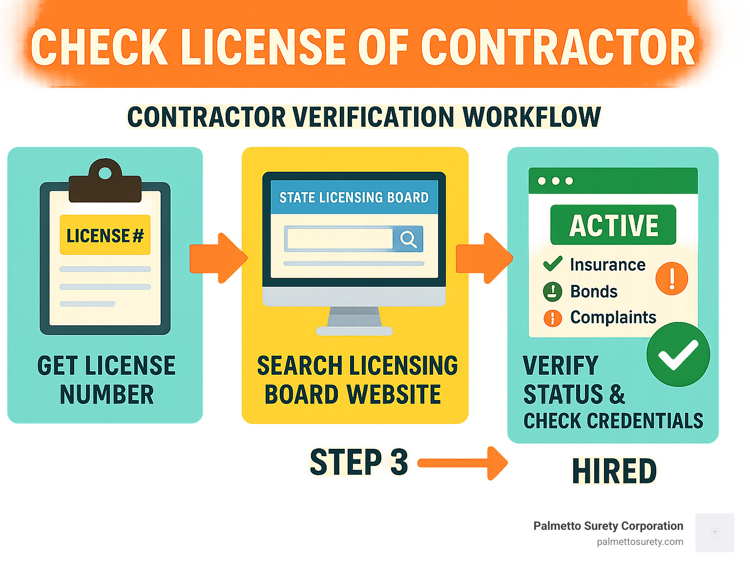 Check License of Contractor: 7 Essential Steps to Avoid Costly Mistakes ...
