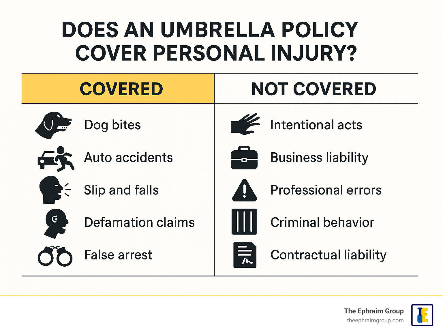 Does an umbrella policy cover personal injury? 5 Powerful Facts 2025