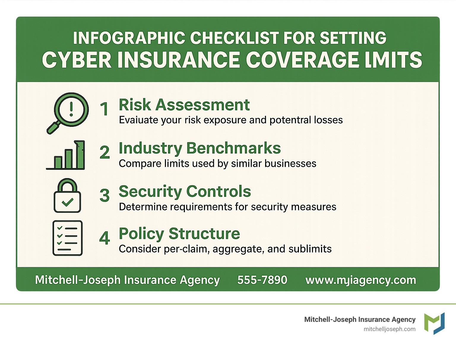 Cyber insurance coverage limits: 5 Essential Steps to Avoid Risk