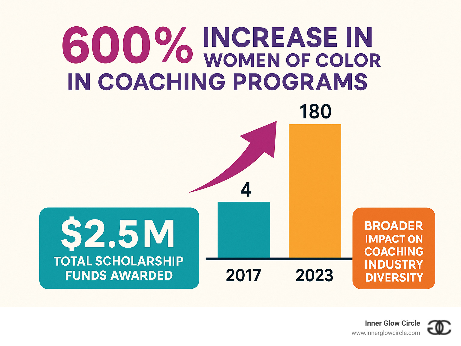 Coaching scholarships: 7 Proven Ways to Win Big in 2025
