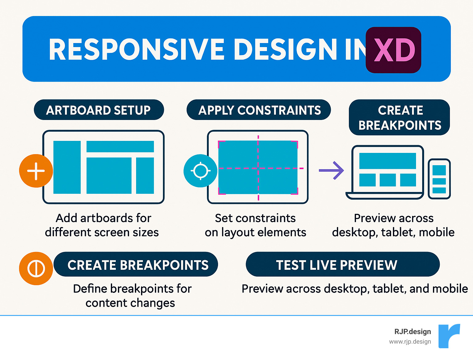 Responsive Design In XD: 7 Powerful Tips For Success 2025