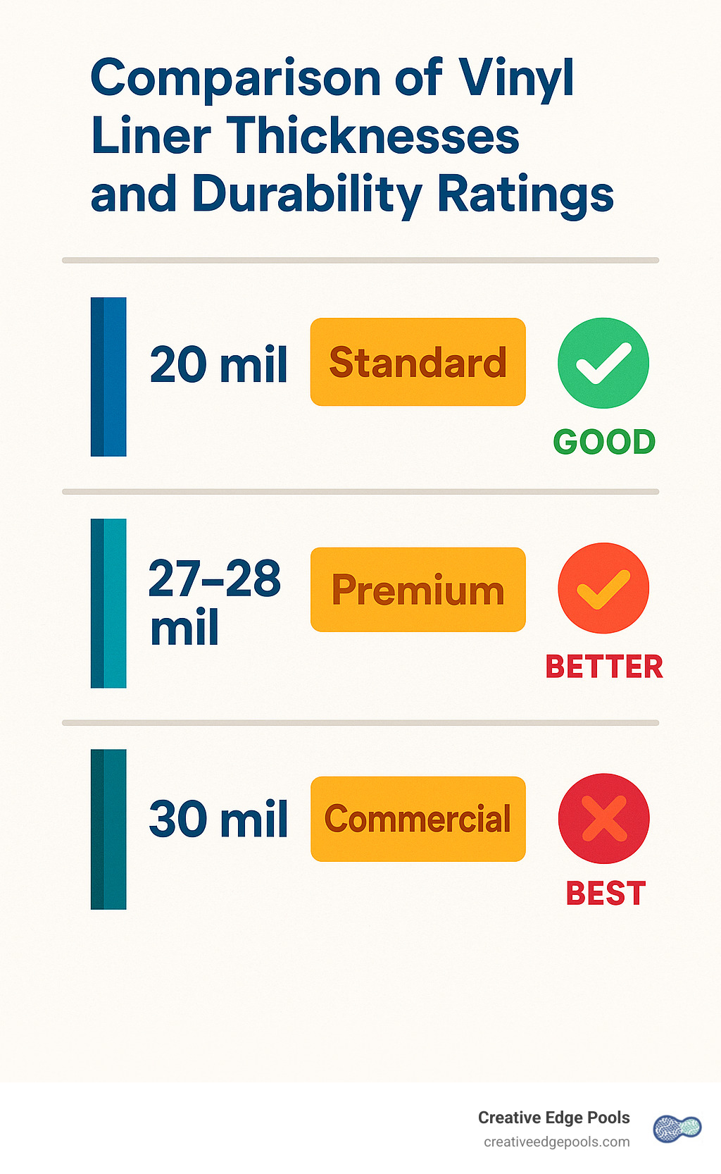 Replacing Inground Pool Liner: 10 Powerful DIY Tips 2025