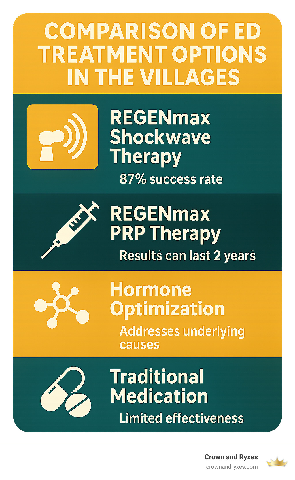 Ed Treatment The Villages: 5 Powerful Solutions for 2025 Success