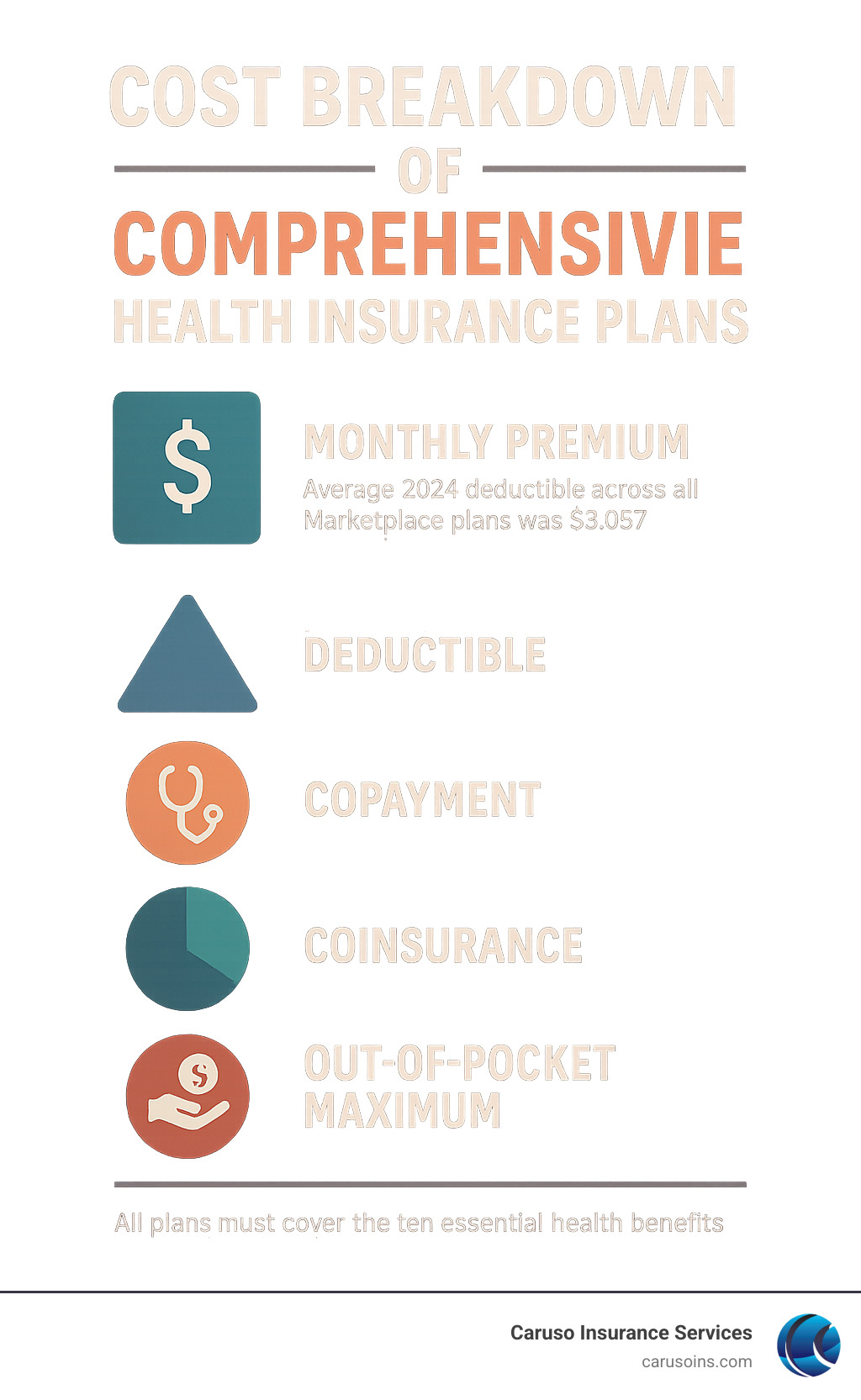 Comprehensive Health Insurance Plans: 10 Powerful Benefits 2025