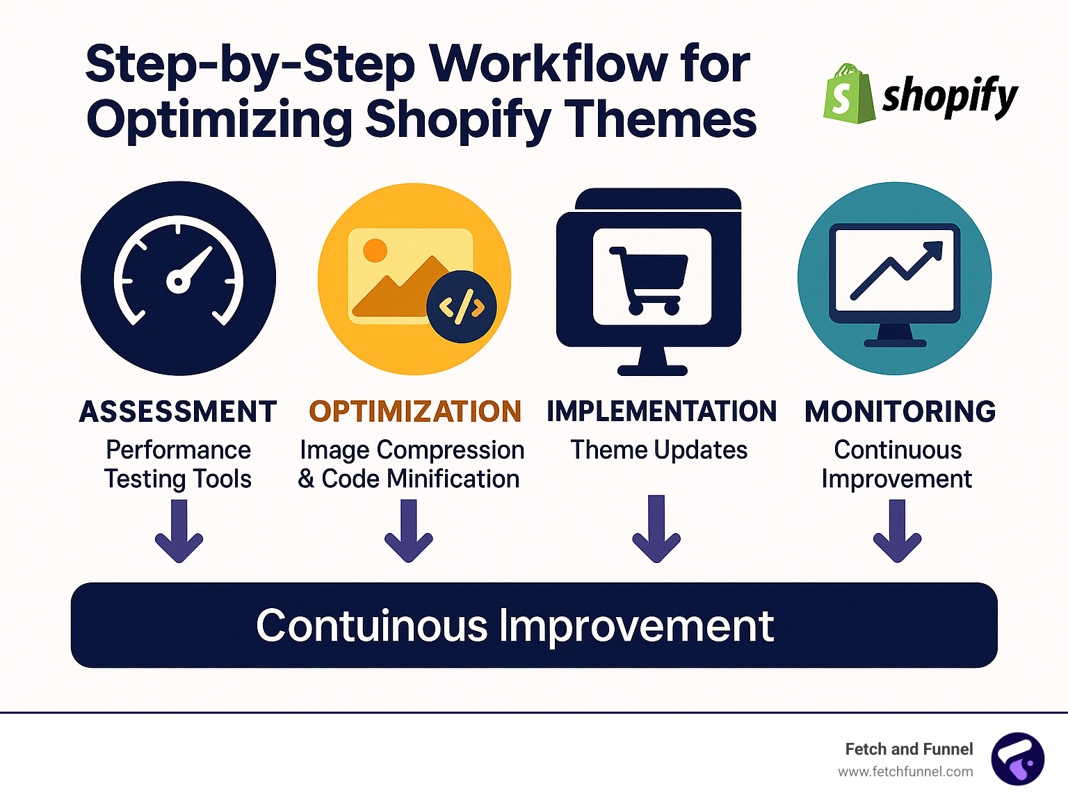 Optimize Shopify Theme: 8 Powerful Hacks for Fast, Winning Stores