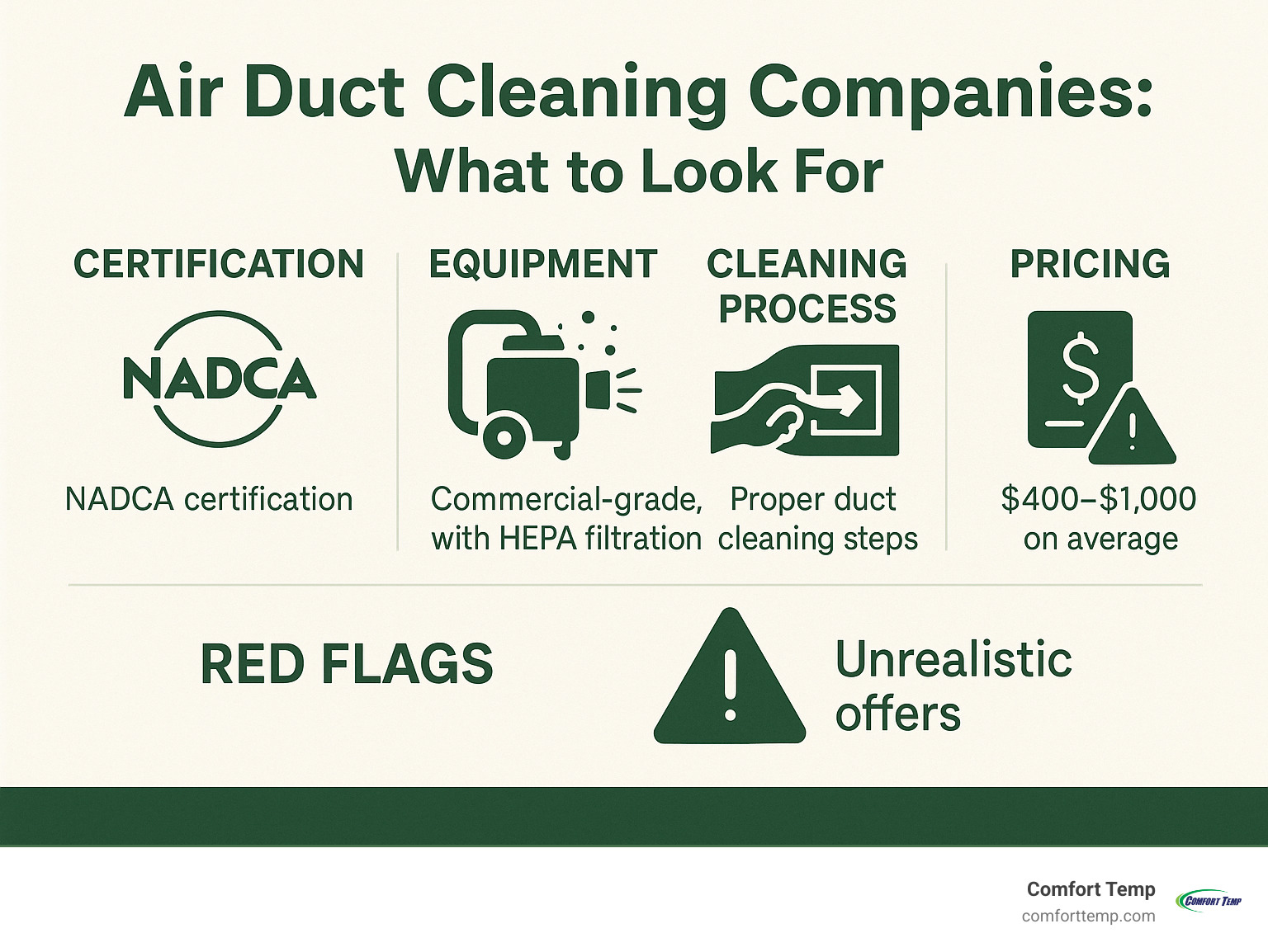 Air Duct Cleaning Companies: 7 Powerful Tips for 2025 Success