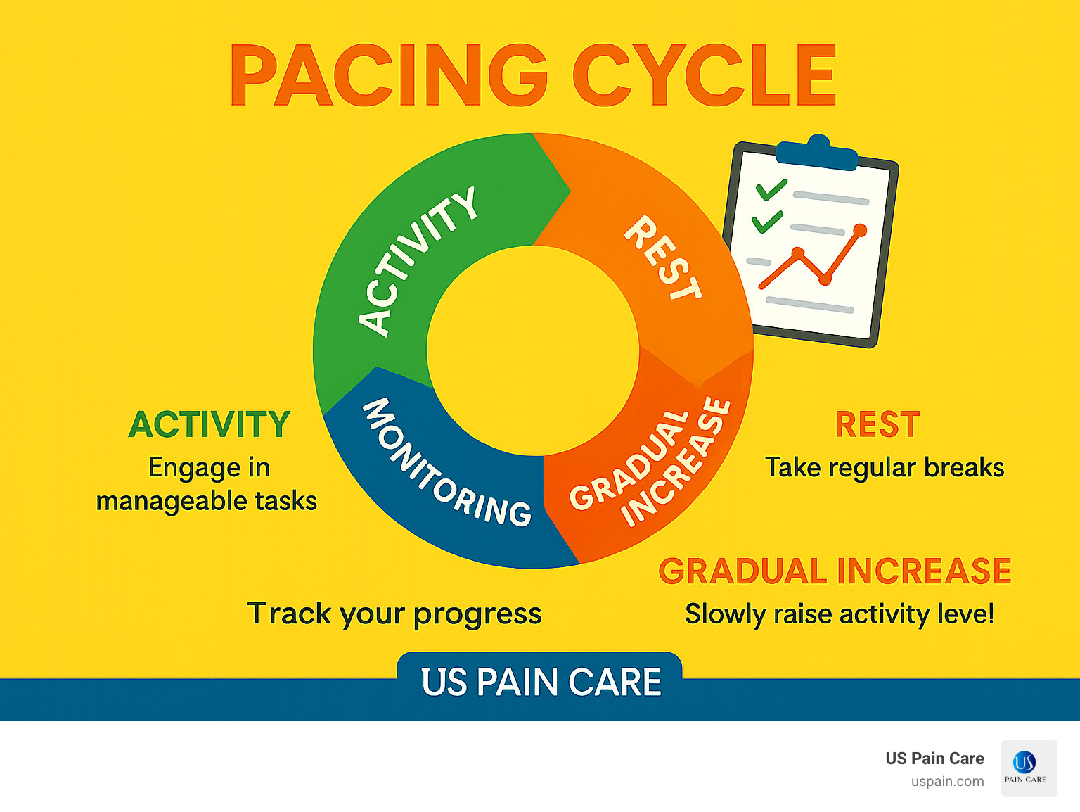 How To Manage Chronic Pain Without Medication: 10 Powerful Tips 2025