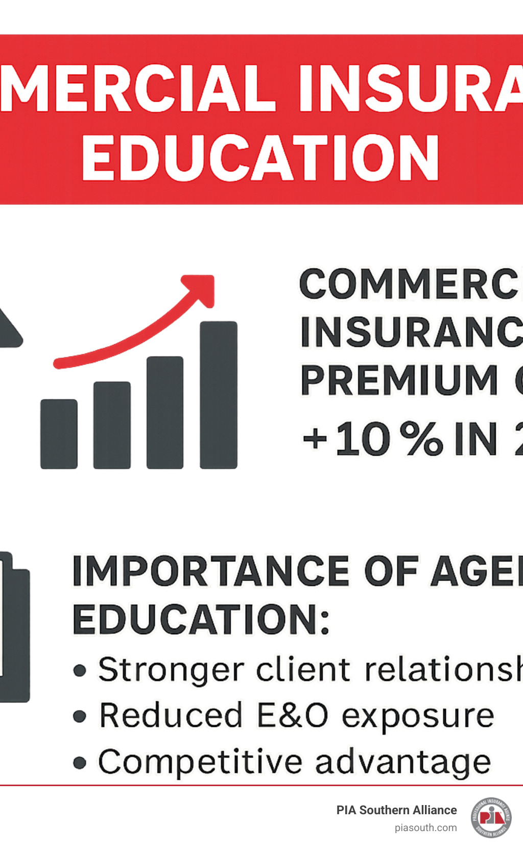 Commercial Insurance Education: 7 Powerful Benefits in 2025