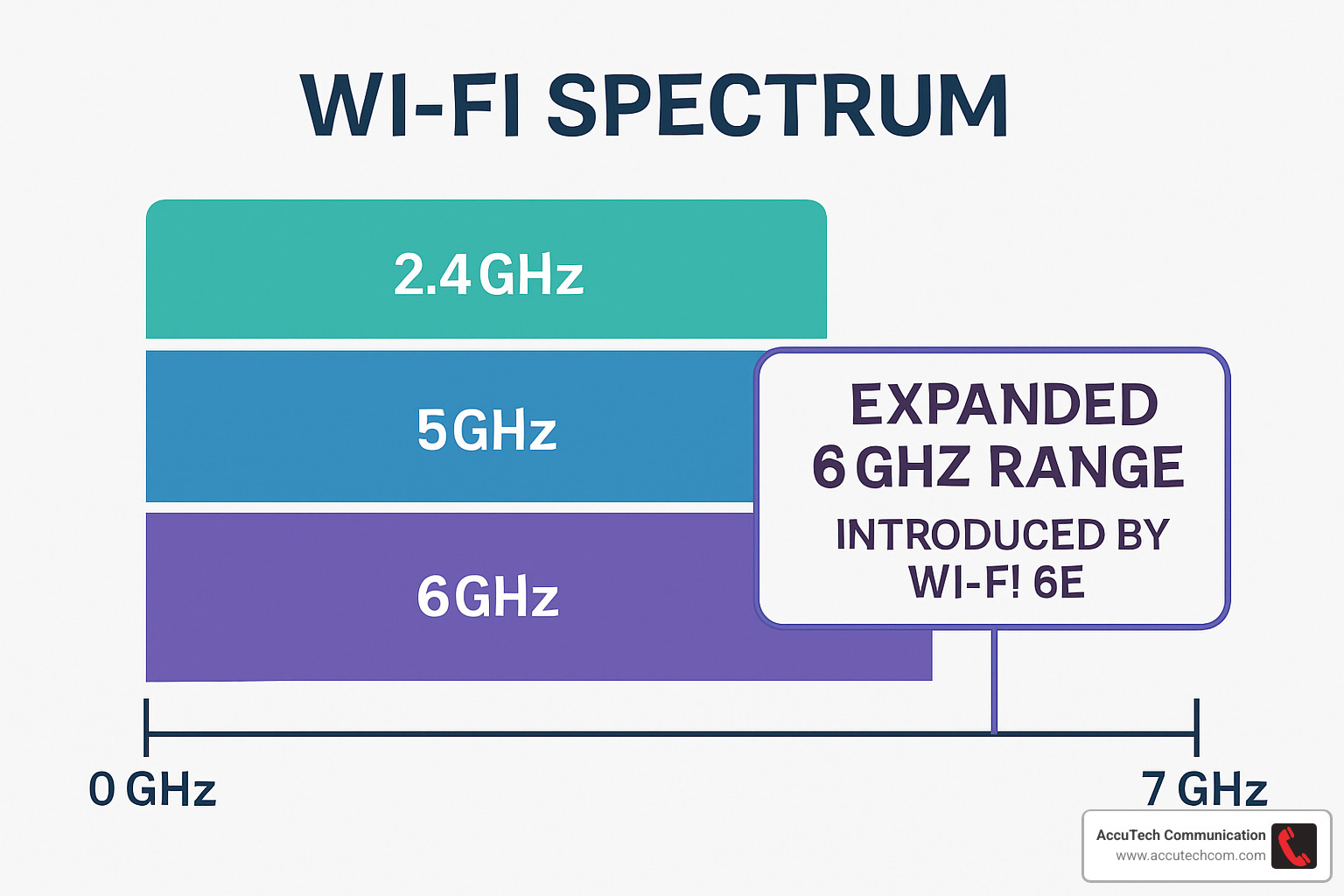 Enterprise Wireless Network Solutions: 10 Powerful Benefits 2025