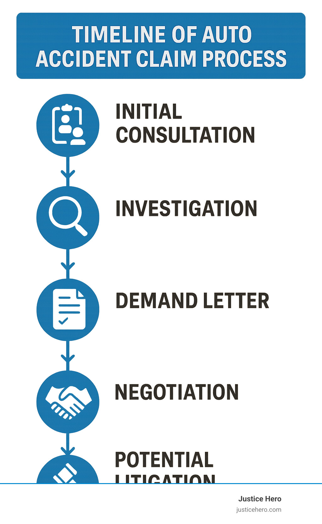 Auto Accident Claim Lawyer: Top 5 Trusted Picks for 2025