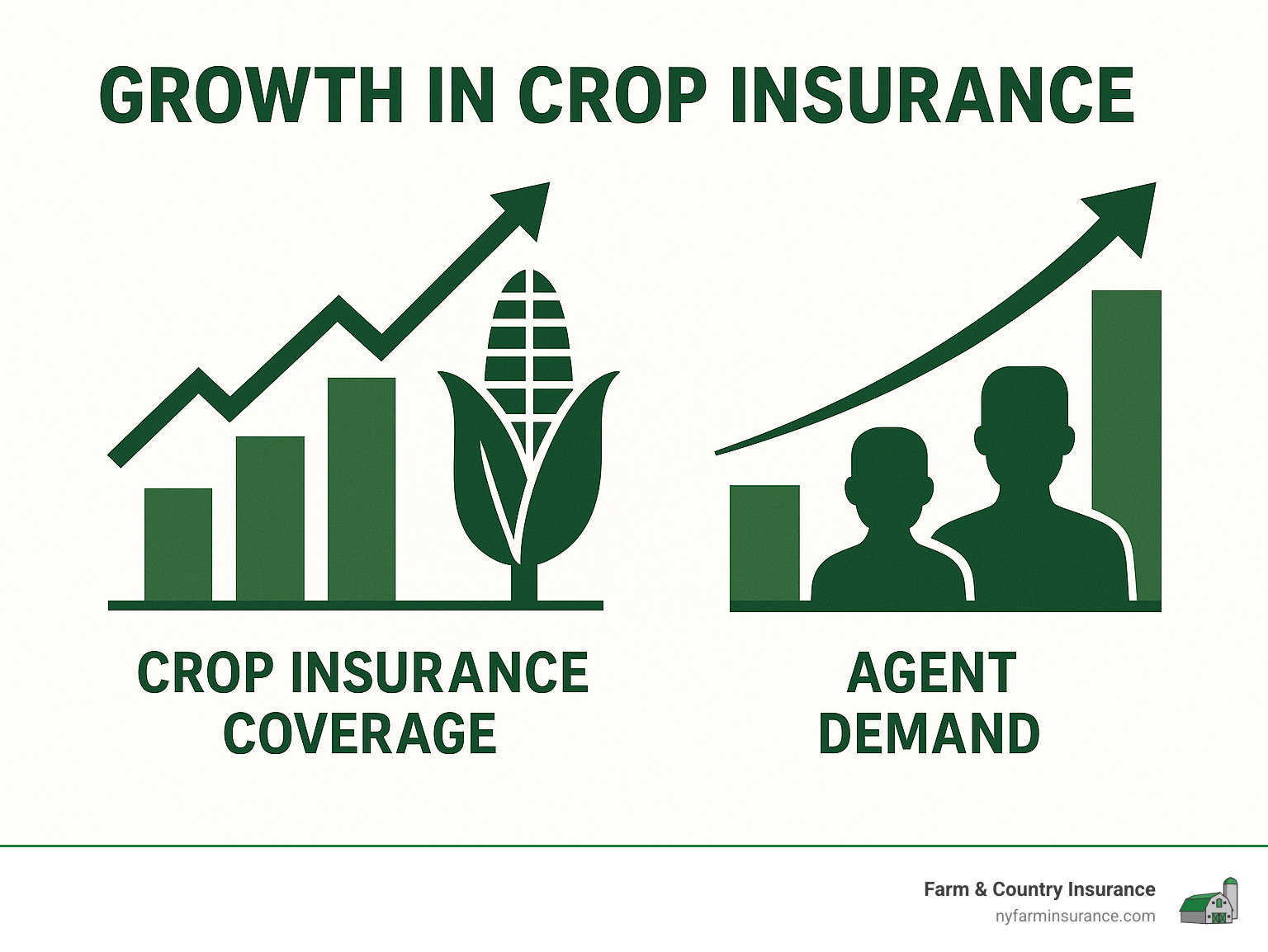 Crop Insurance Certification: 7 Powerful Steps for Success 2025