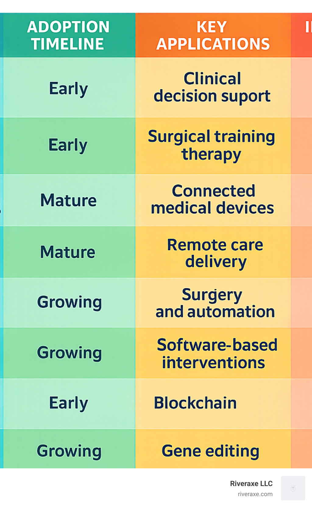 Healthcare's Future: The Rise of Emerging Technologies - RiverAxe