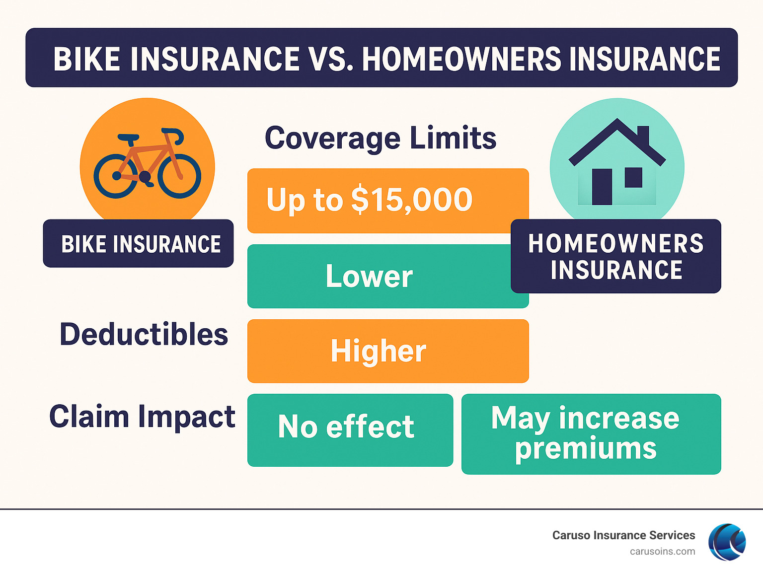 Bike Insurance: 7 Powerful Reasons for the Best Protection 2025