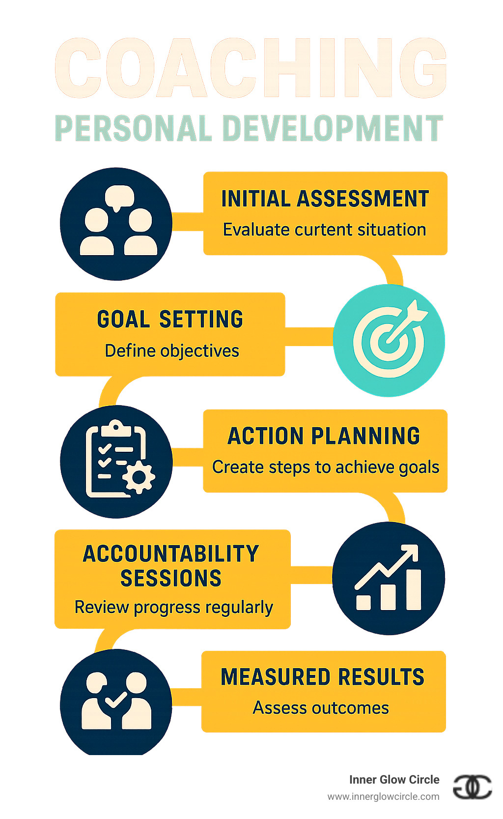 Coaching Personal Development: 7 Powerful Benefits in 2025