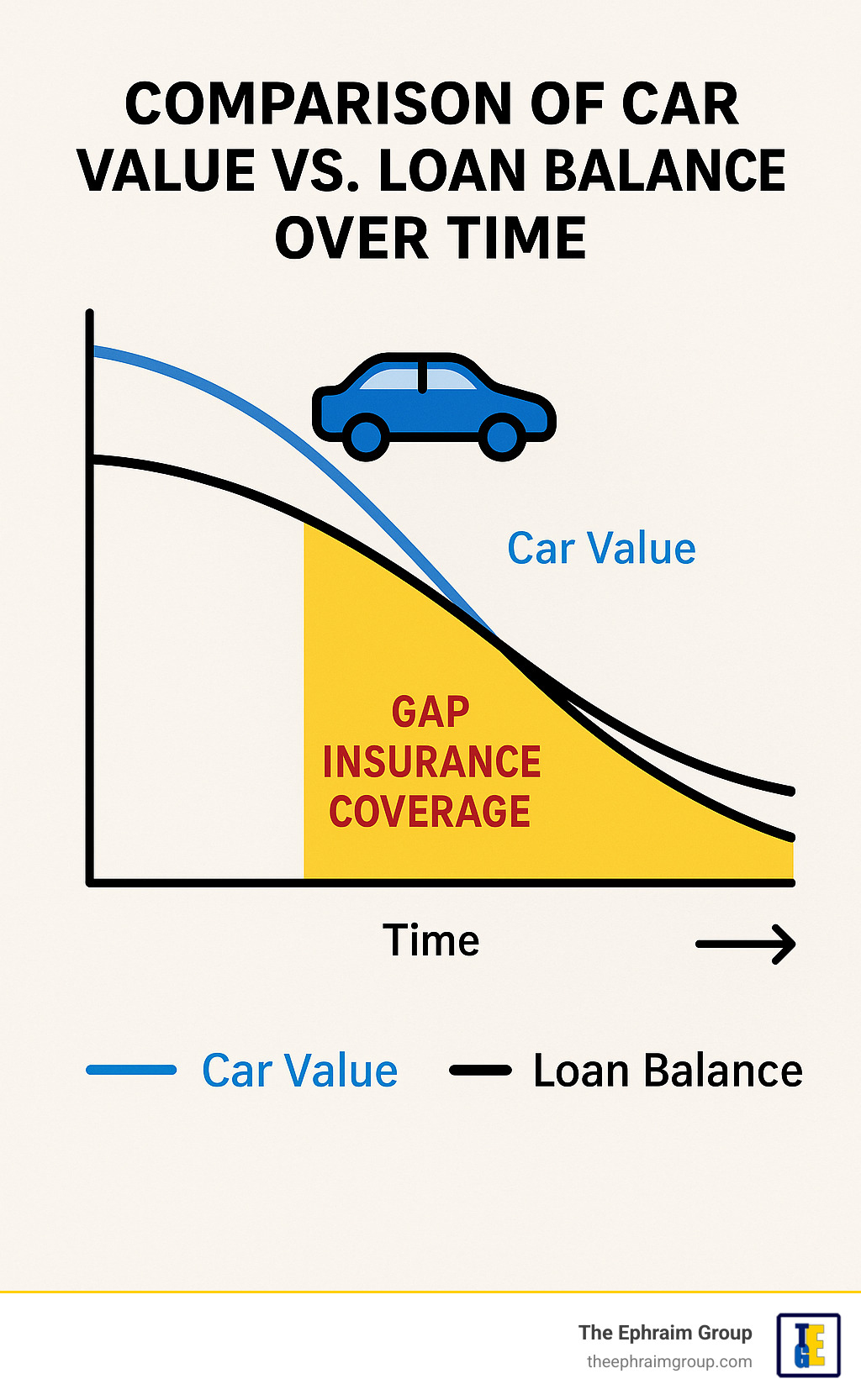 Car Insurance and Gap Insurance: 7 Powerful Reasons in 2025