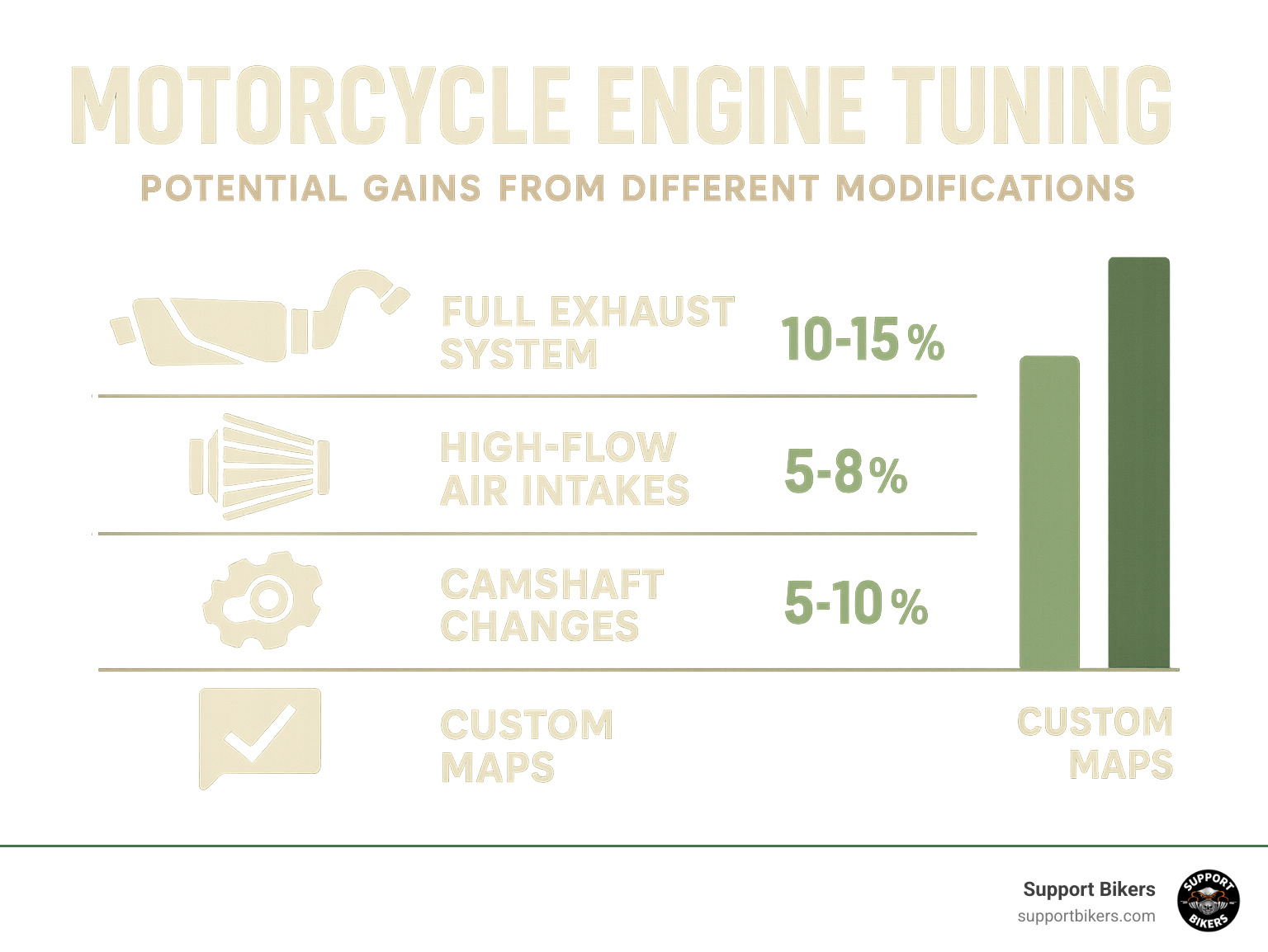 Motorcycle engine tuning: 10 Powerful Tips for Best Results 2025