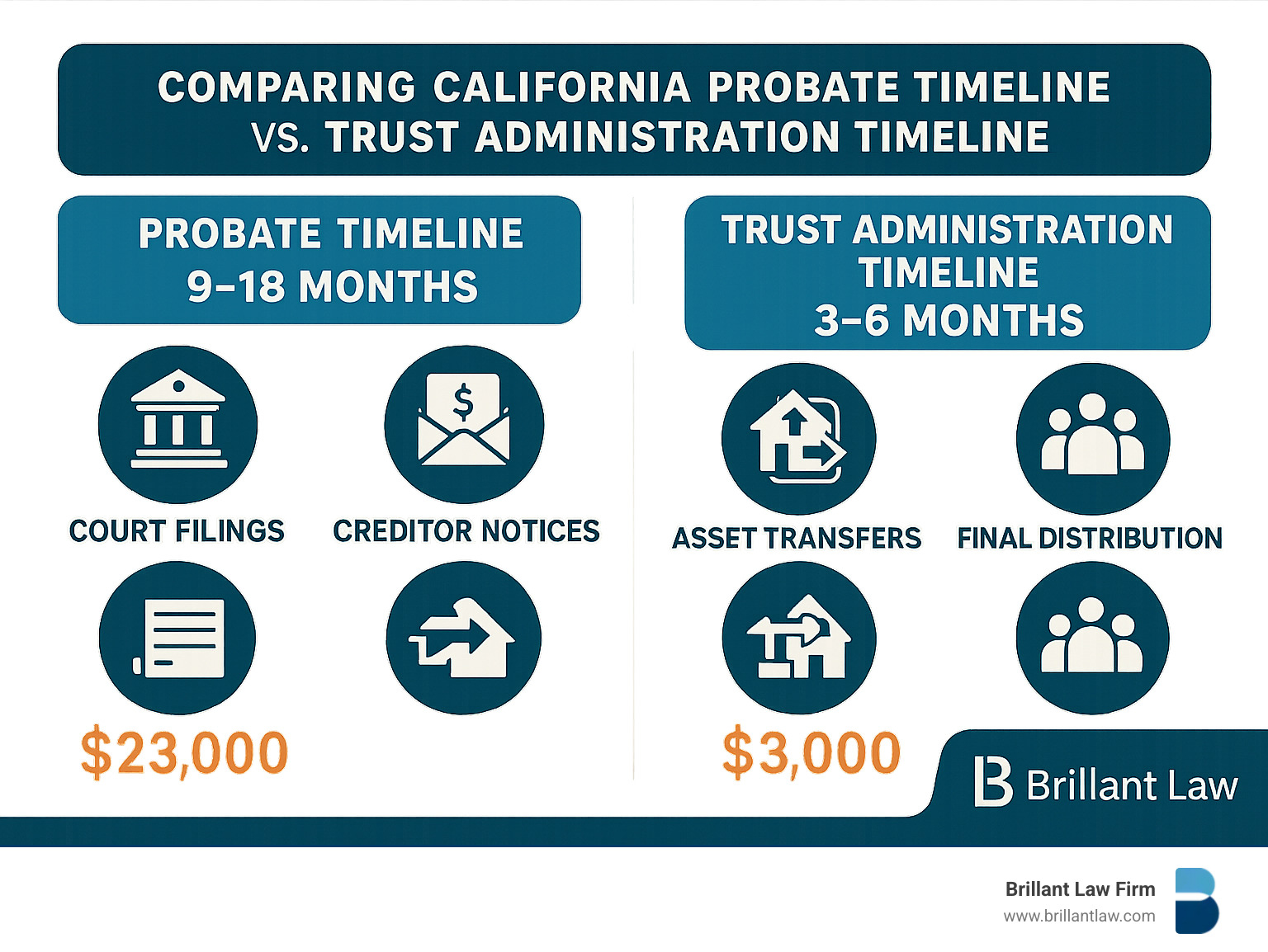 How to Setup a Revocable Living Trust: 7 Powerful Benefits 2025