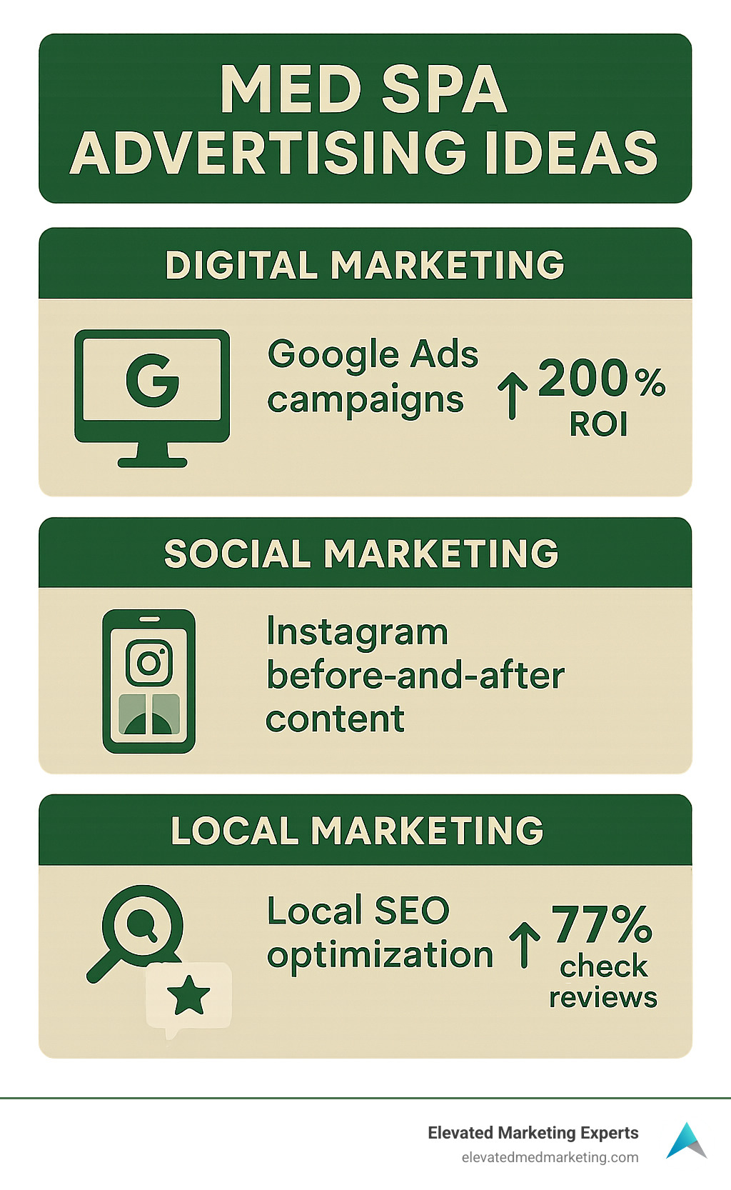 Med Spa Advertising Ideas: Elevate Your Marketing in 2025