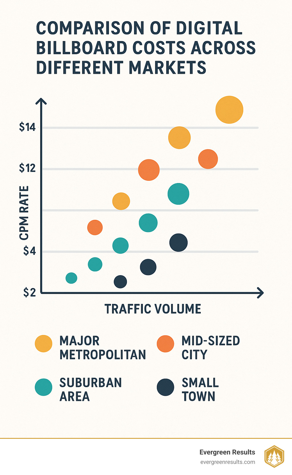 Digital Billboard: 10 Powerful Benefits For Success In 2025