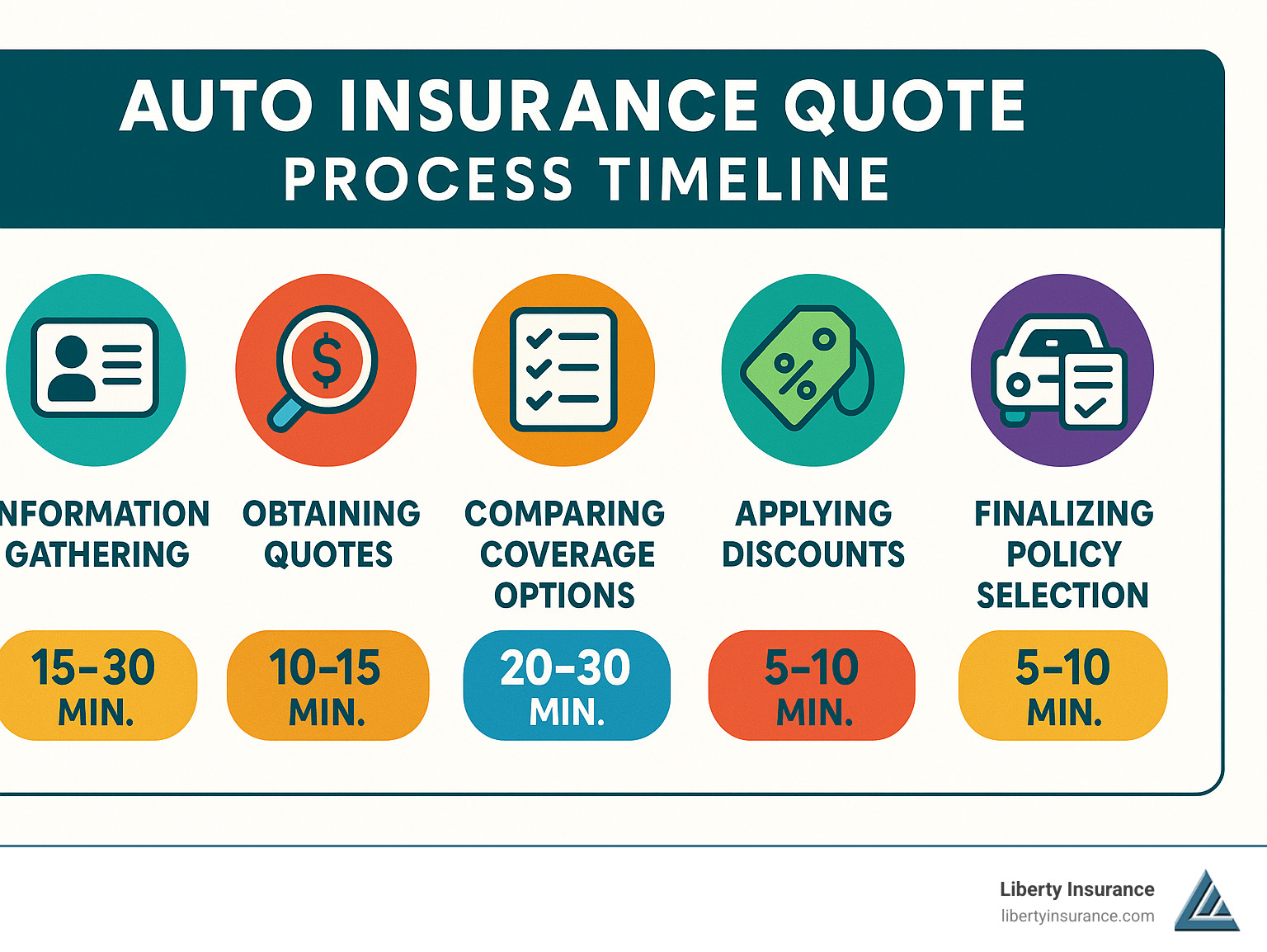 Auto insurance and quotes: 10 Powerful Ways to Save Big 2025