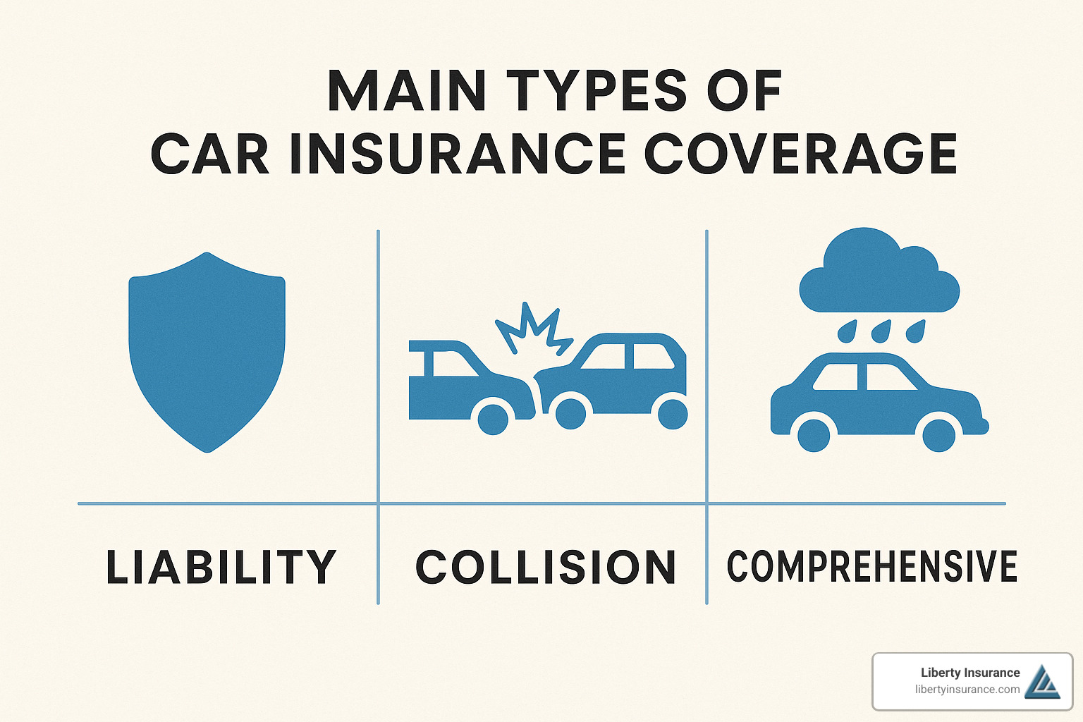 Auto insurance and quotes: 10 Powerful Ways to Save Big 2025
