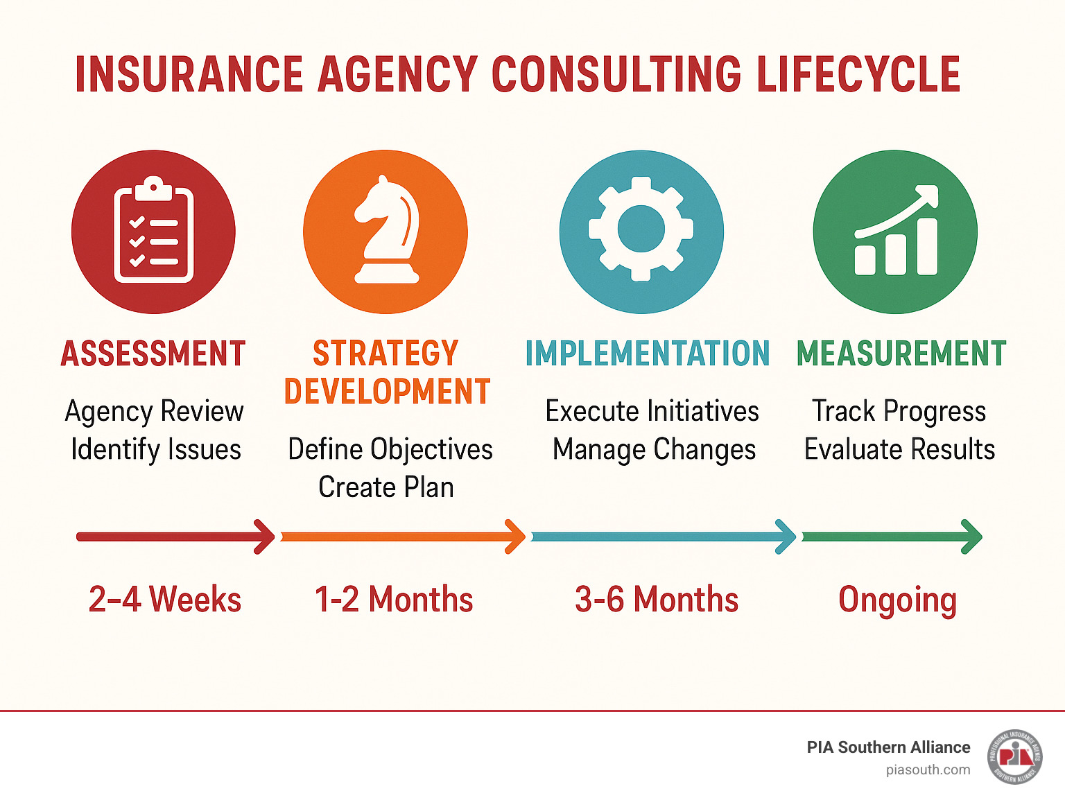 Insurance Agency Consulting Services: 3 Powerful Growth Tips 2025