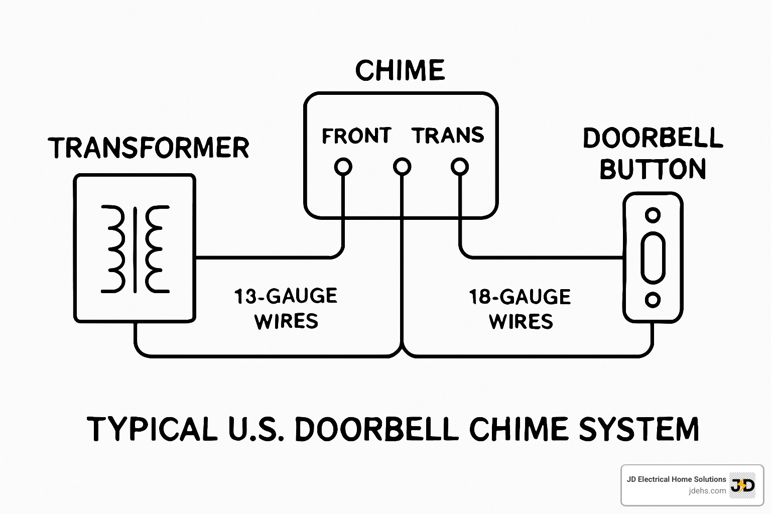 Hooking Up a Doorbell Chime: 7 Powerful Tips for Easy Success 2025