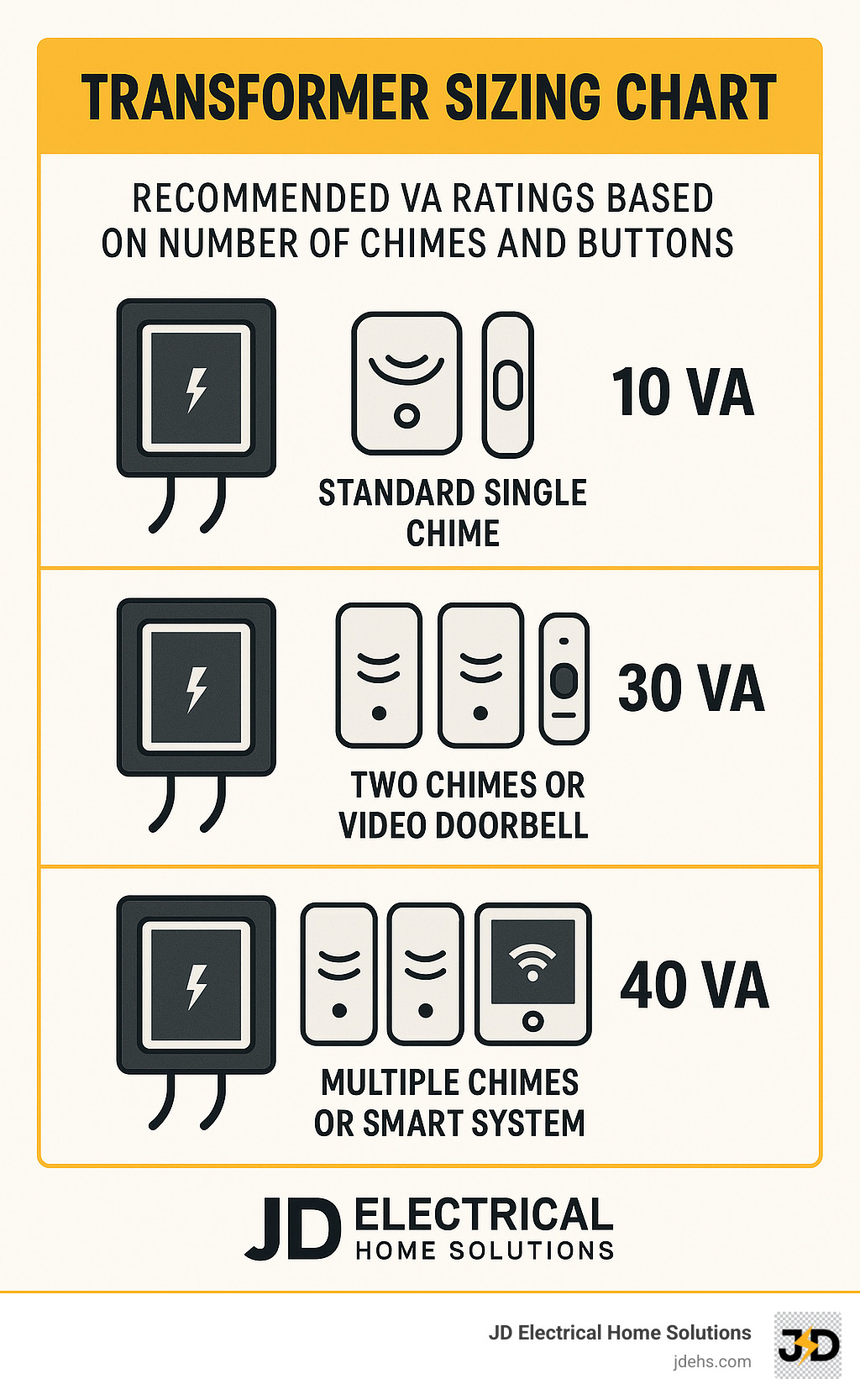 Hooking Up a Doorbell Chime: 7 Powerful Tips for Easy Success 2025