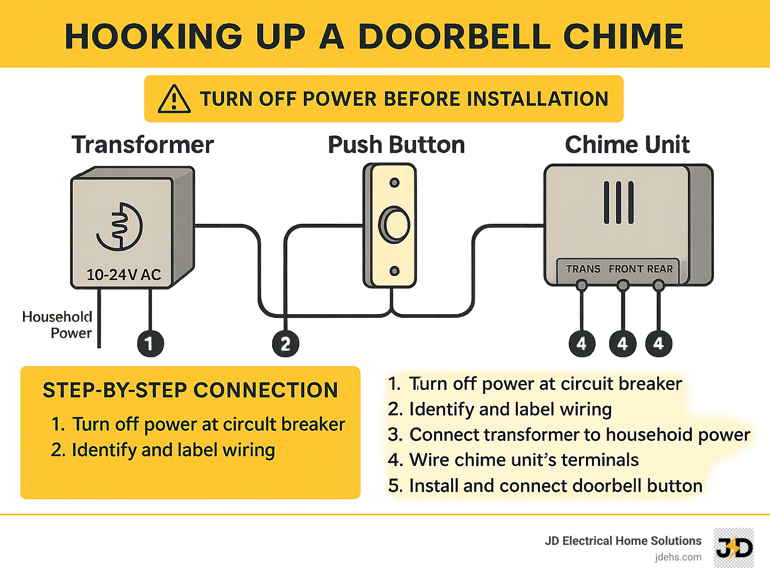 Hooking Up a Doorbell Chime: 7 Powerful Tips for Easy Success 2025