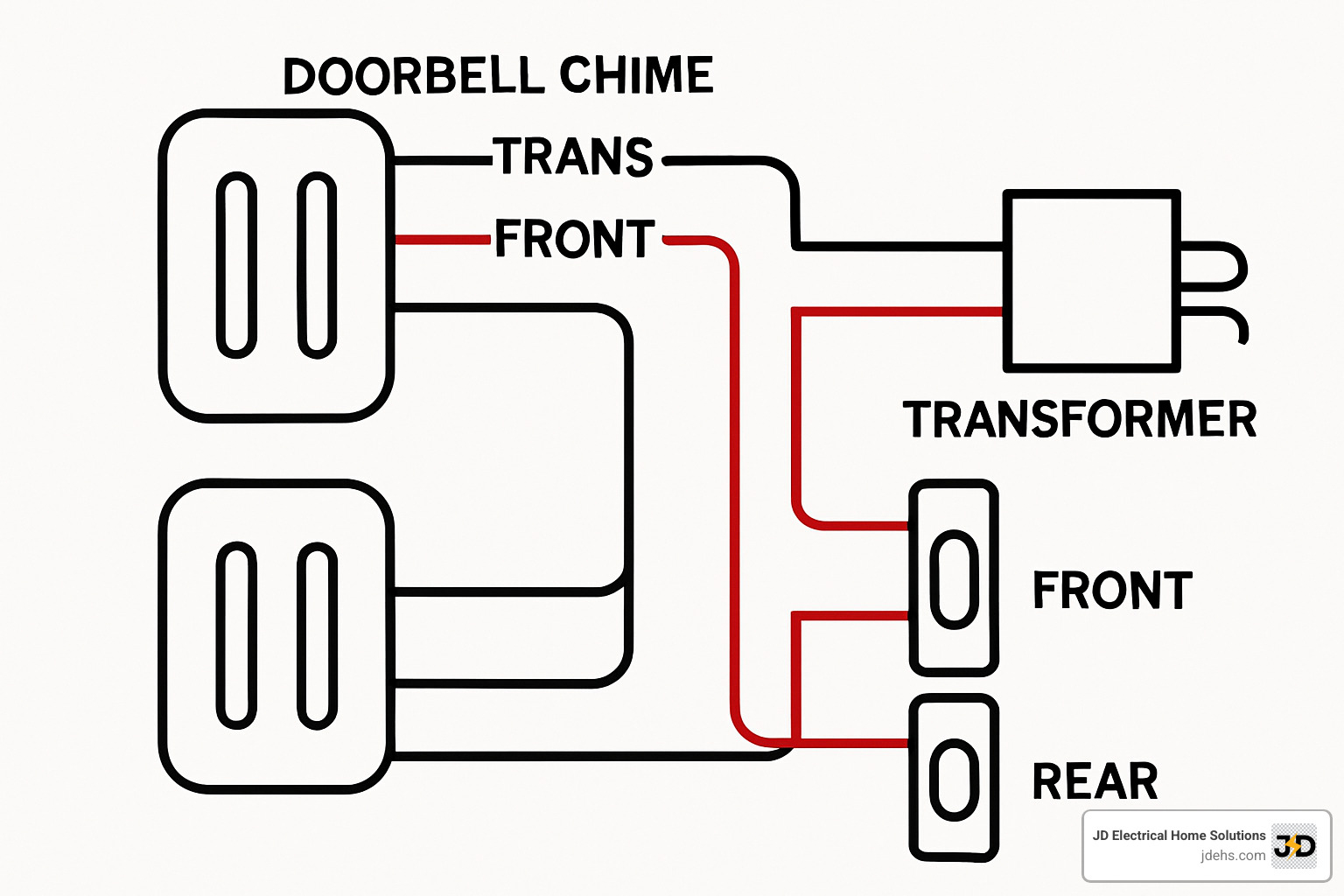 Hooking Up a Doorbell Chime: 7 Powerful Tips for Easy Success 2025