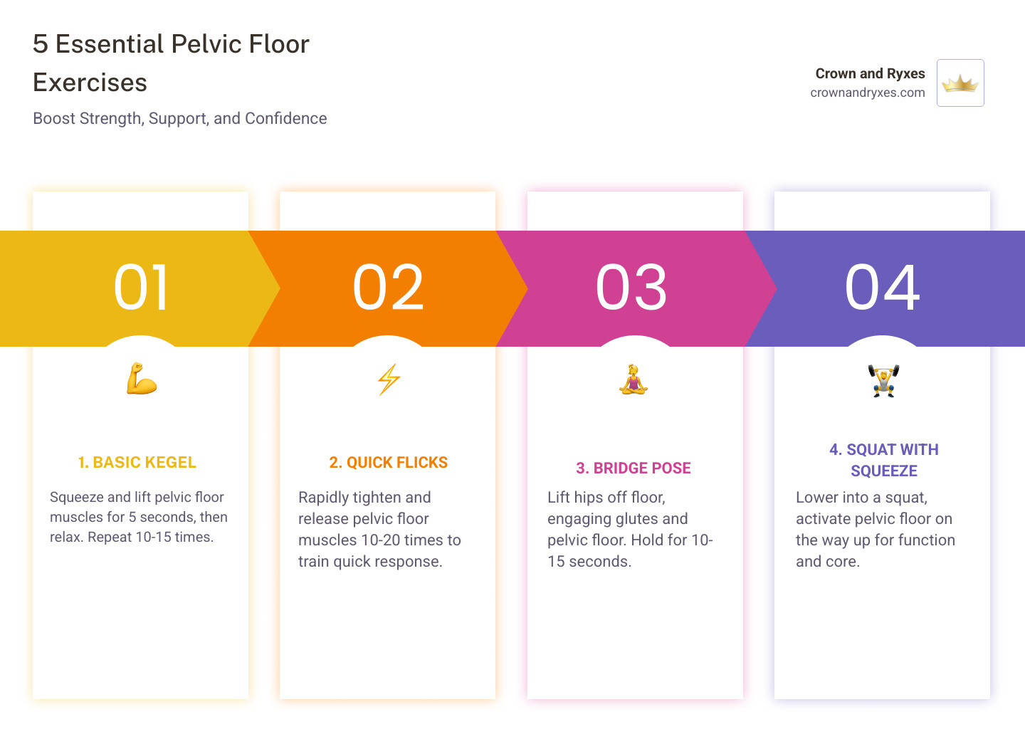 Pelvic floor exercises women: 5 Powerful Essential Moves 2025