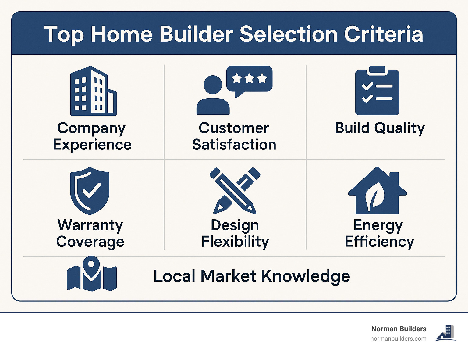 Top Home Builder: 5 Powerful Reasons to Choose the Best in 2025
