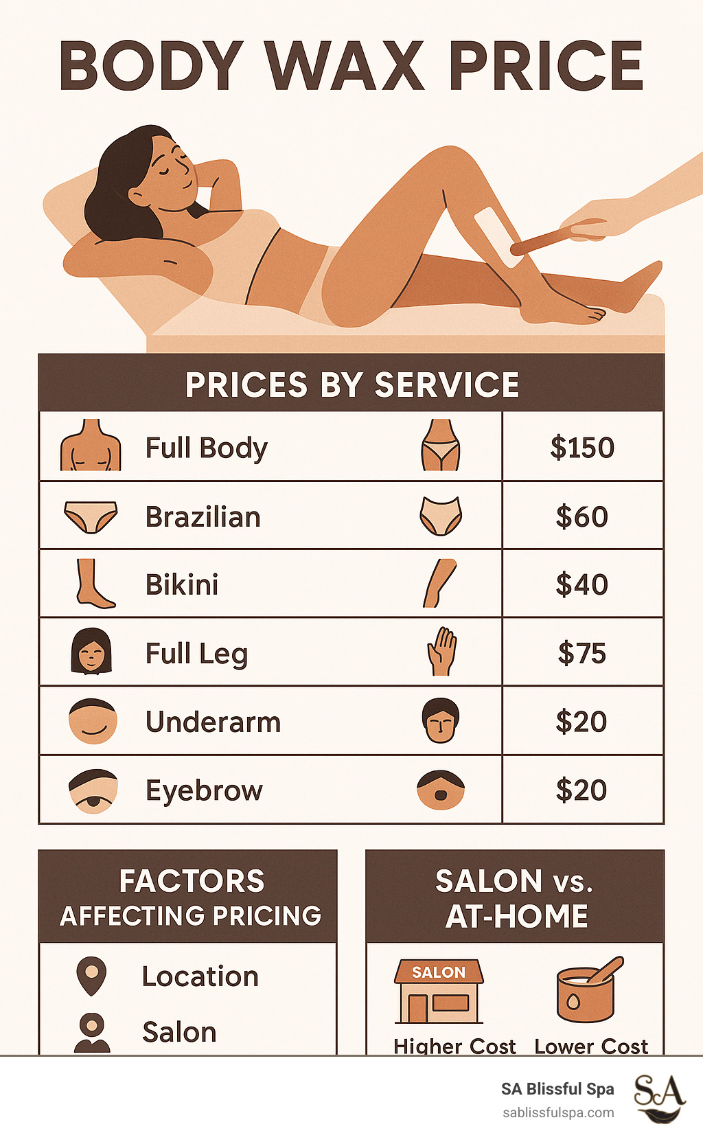Body Wax Price: Top 5 Best Value Deals in 2025