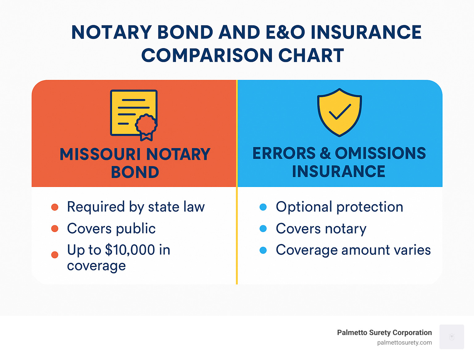 Missouri Notary Bond: 7 Essential Facts for 2025 Success