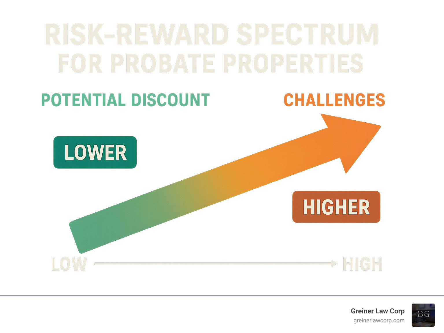 How to Buy a Probate Sale House: 7 Powerful Tips 2025